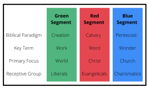 How to Develop a Three-Color Church – NCD America